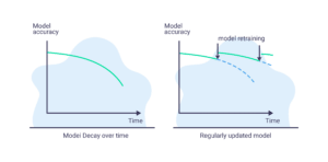 Concept drift in machine learning 101 - AI Infrastructure Alliance