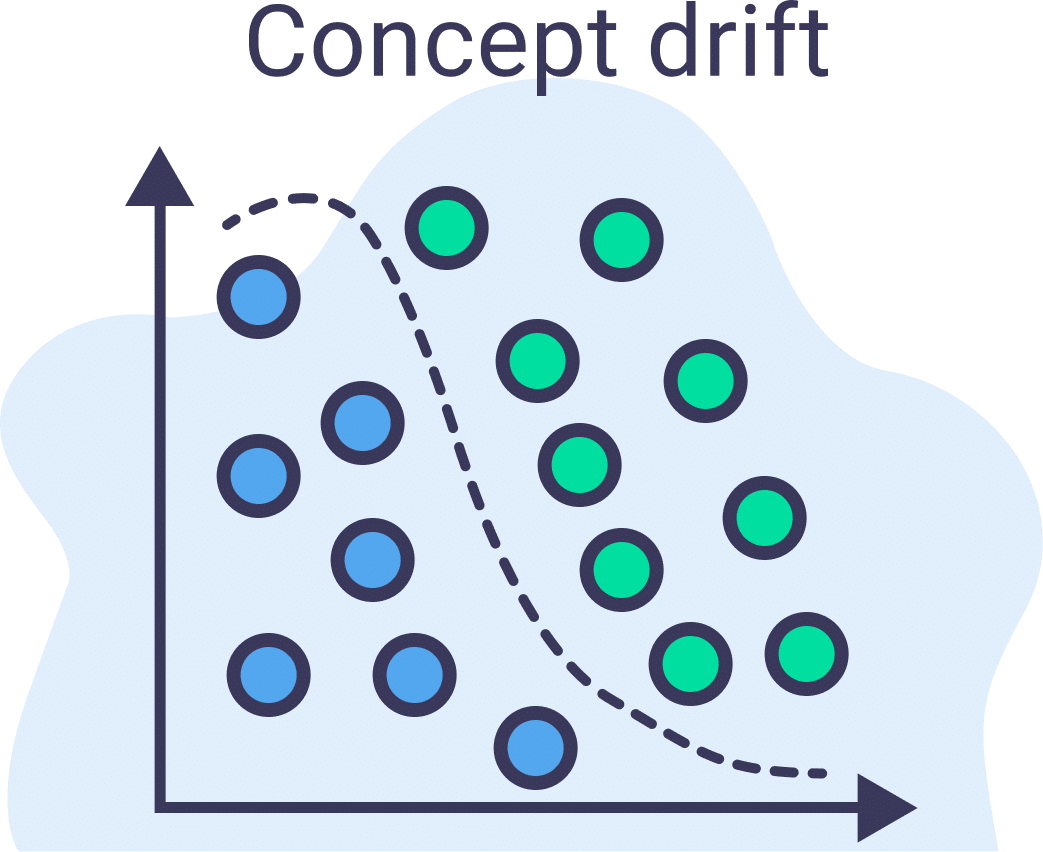 What is Concept Drift? | Aporia