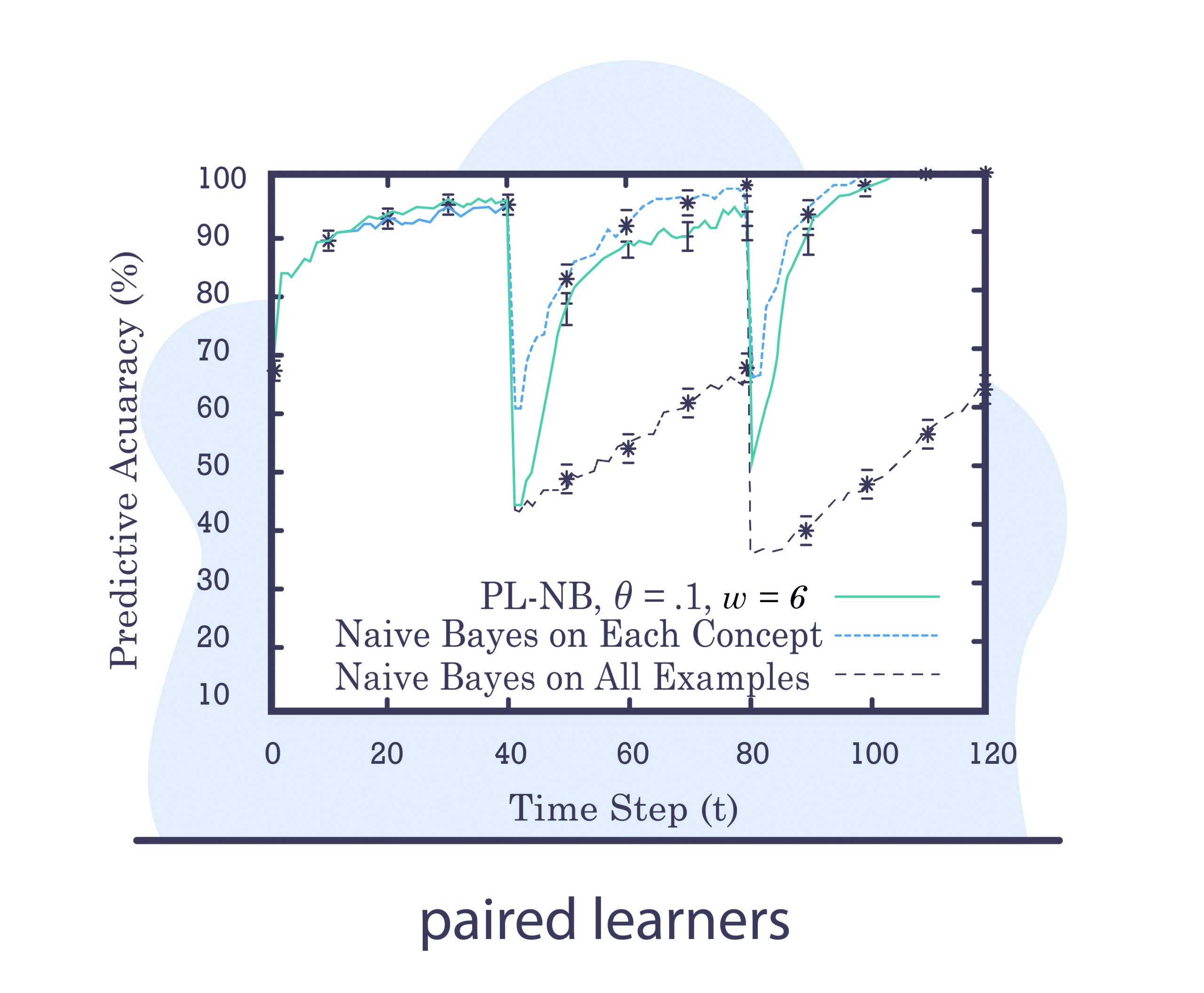 8 Concept Drift Detection Methods to Use with ML Models 8 Concept Drift Detection Methods to Use with ML Models