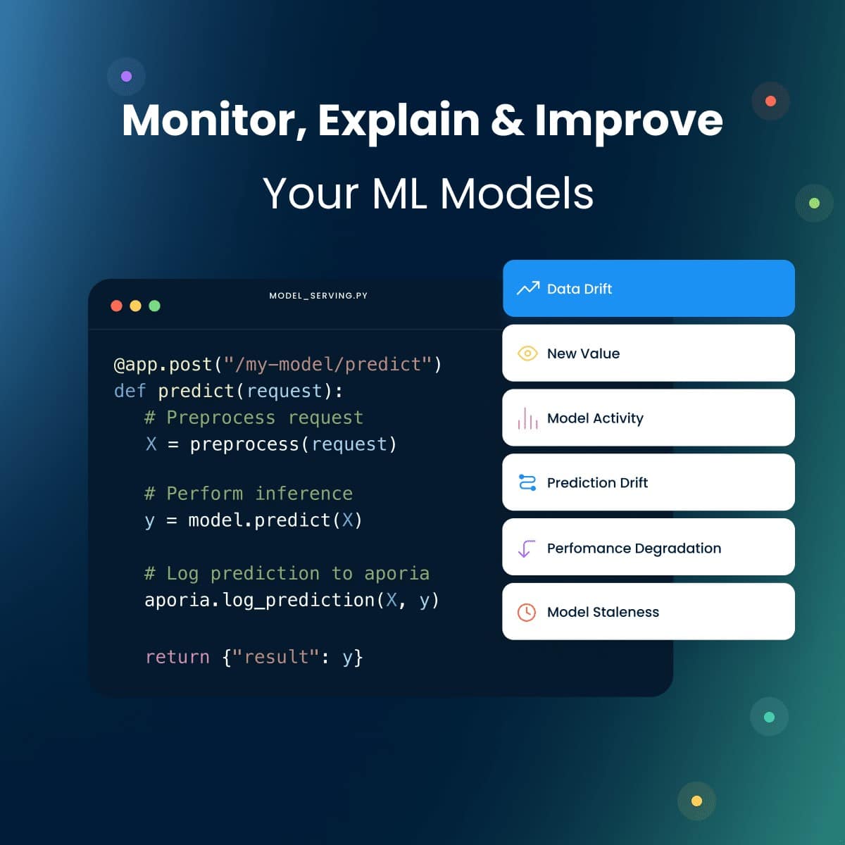 Aporia - Cloud Native ML Observability | Monitor your Models
