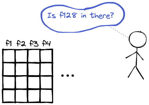 How To Check If Column Exists In Pandas And Pyspark Dataframes