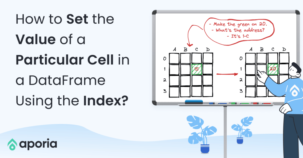 Set The Value Of A Particular Cell In A DataFrame Using The Index