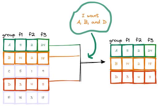 Select Rows From A DataFrame Based On List Of Values