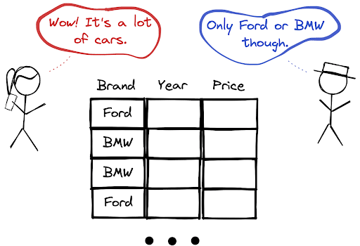 Get Distinct Column Values In A Dataframe Pandas And Pyspark