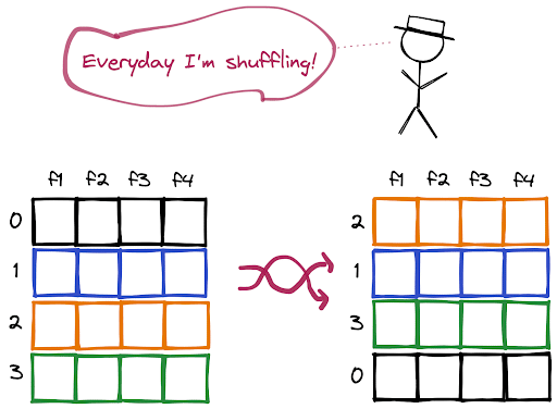 How To Shuffle Pandas DataFrame Rows