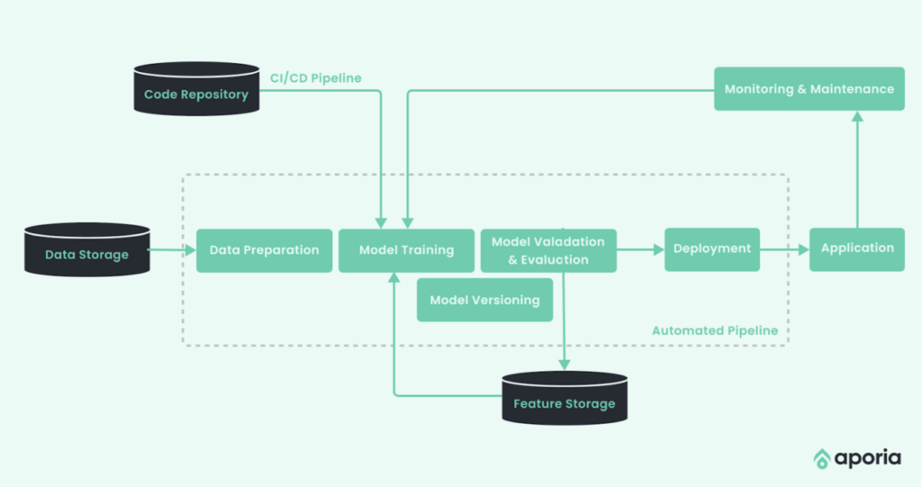 Machine Learning Models 4 Real Life Challenges Solutions