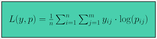 A Practical Guide To Binary Cross-Entropy and Log Loss