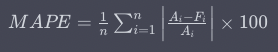 A Practical Guide to Mean Absolute Percentage Error (MAPE)