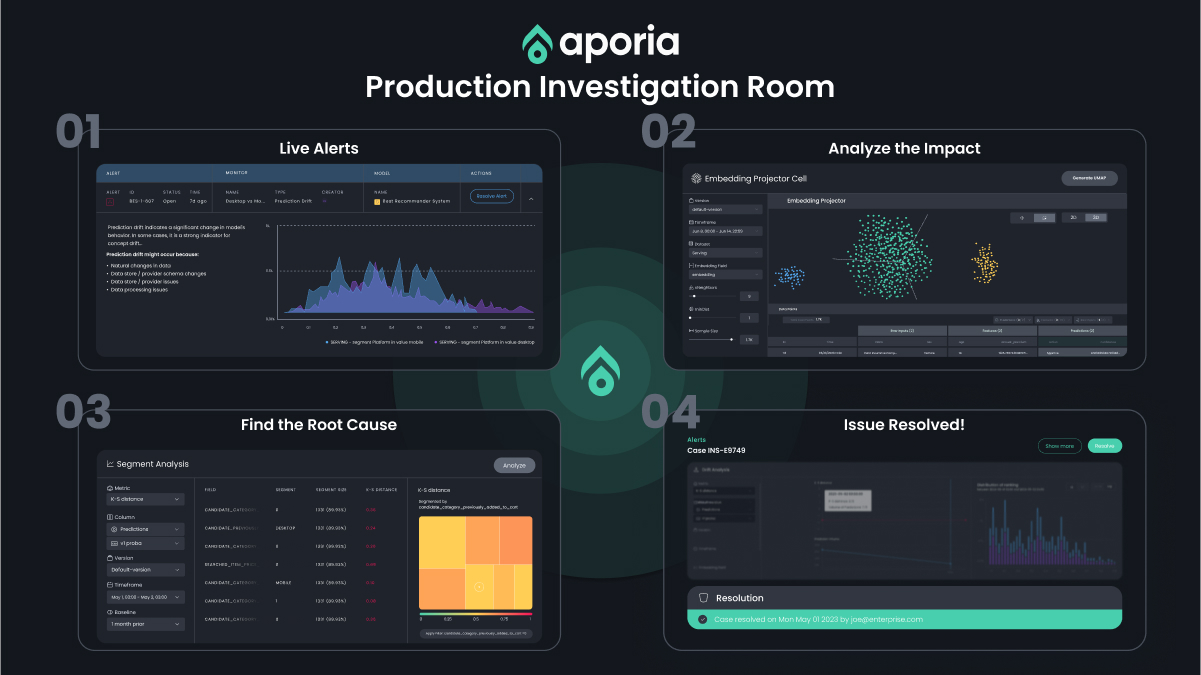 Root Cause Analysis - Aporia Production Investigation Room