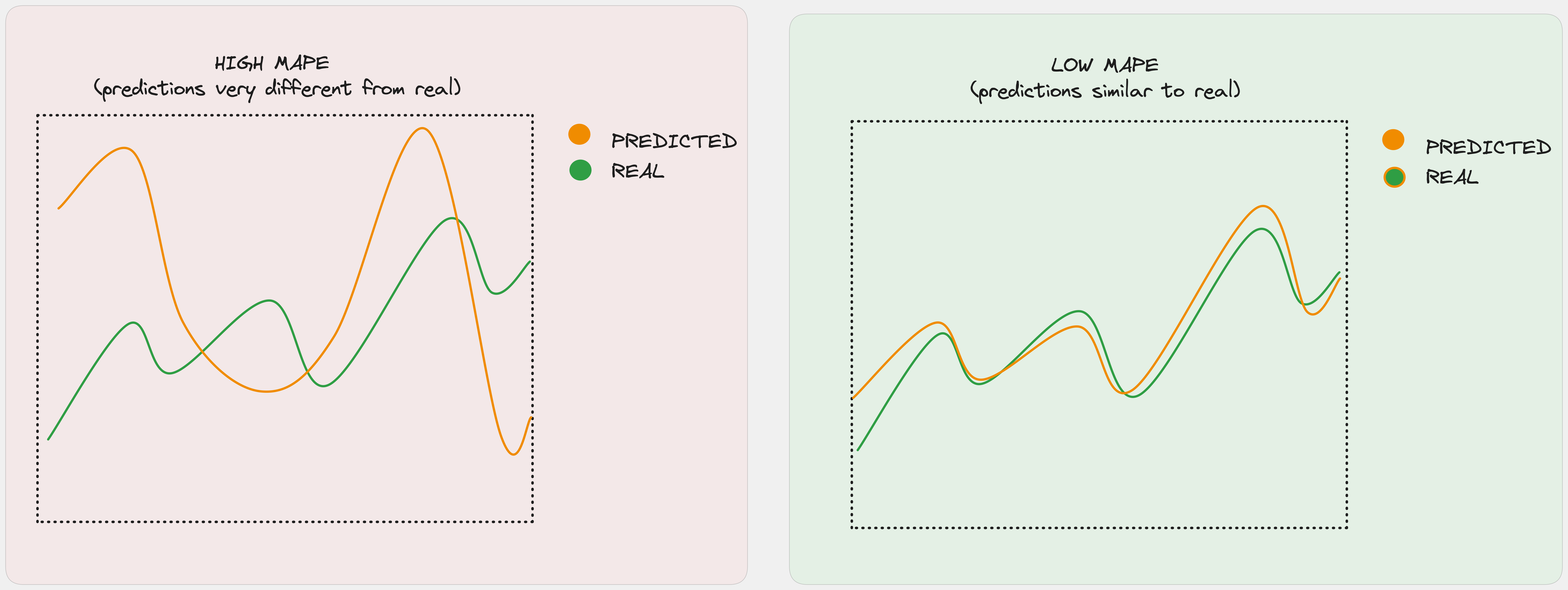 A Practical Guide To Mean Absolute Percentage Error MAPE A Practical Guide To Mean Absolute Percentage Error MAPE