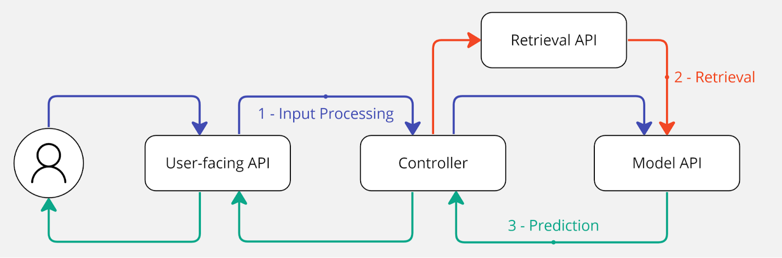 GenAI Projects Guide: Strategies for Effective Management