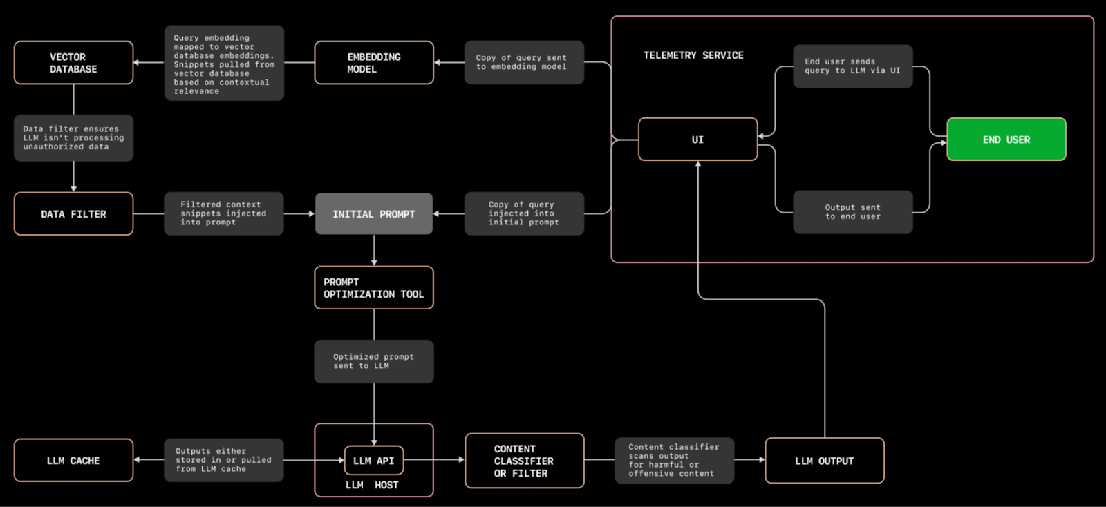 Exploring Large Language Models: A Guide to LLM Architectures