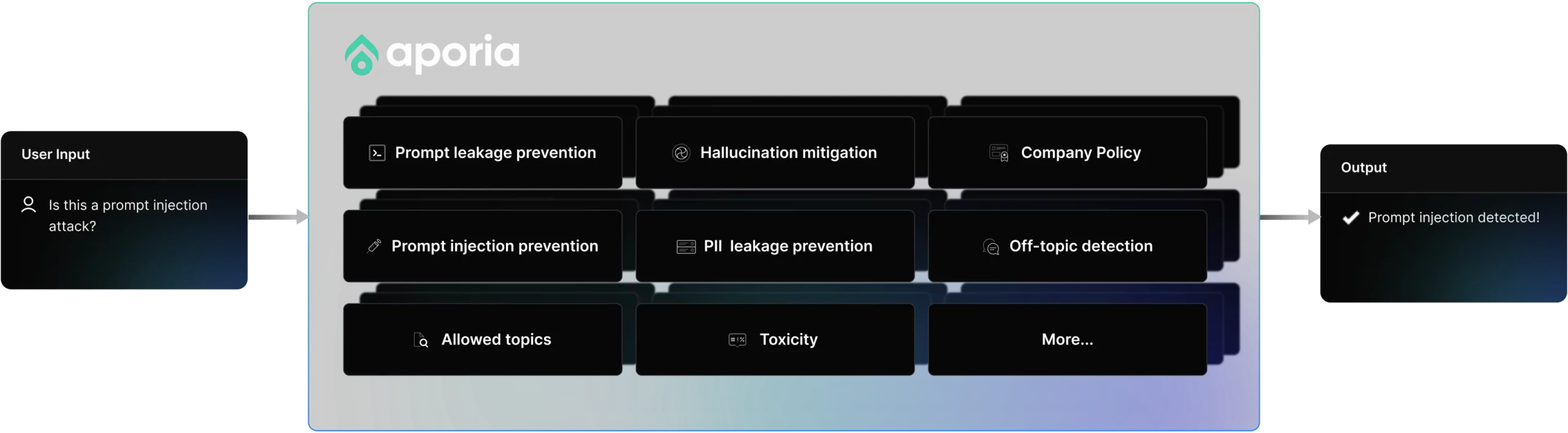 Aporia - Deliver Reliable and Secure AI