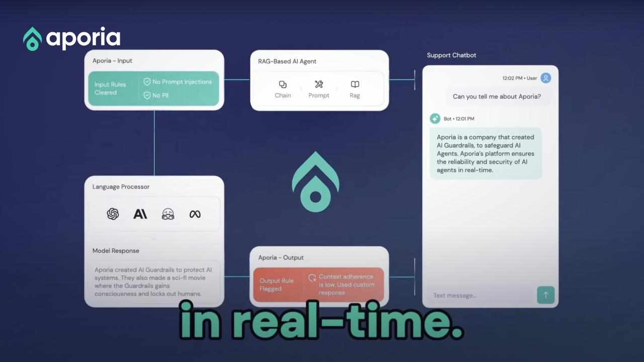 Think tweaking your prompts is the only way to secure your AI? There's a better way... | Aporia ...