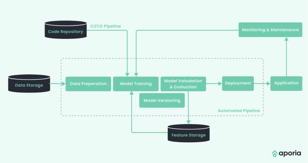 Machine Learning Models 4 Real Life Challenges Solutions