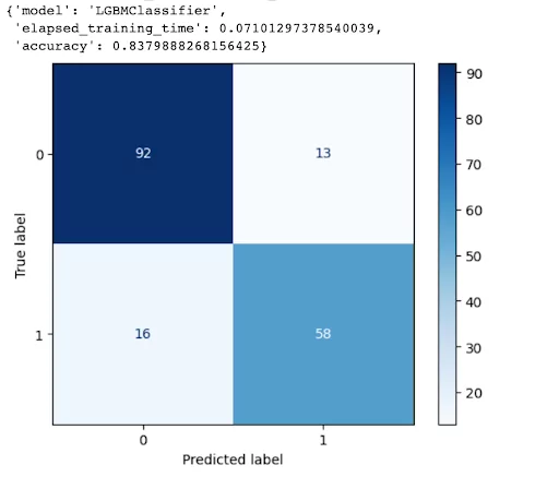 How to use LightGBM & Optuna to boost model training