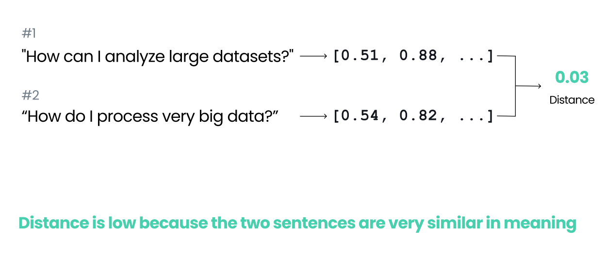Building a RAG Chatbot from Scratch Guide - Aporia