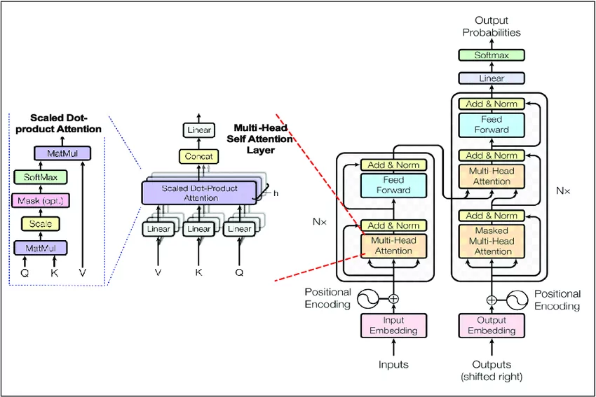 Exploring Large Language Models A Guide To LLM Architectures