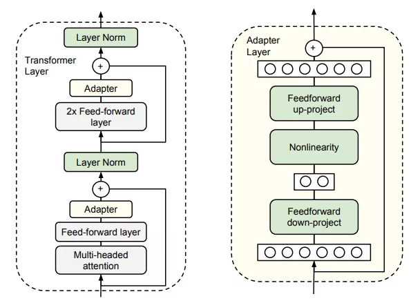Low-Rank Adaptation (LoRA): Revolutionizing AI Fine-Tuning
