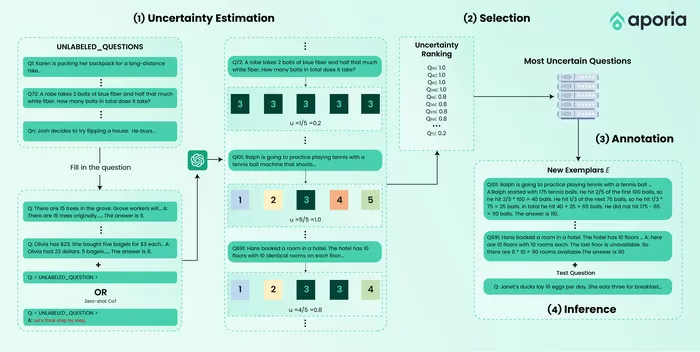 What is Prompt Engineering? Step-by-Step Guide + Examples