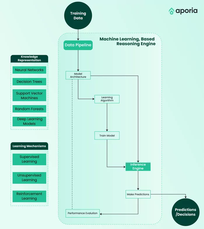 What is a Reasoning Engine and How Does It Work?