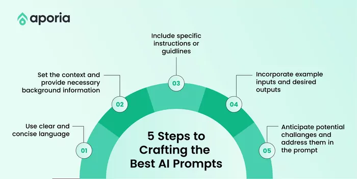 What is Prompt Engineering? Step-by-Step Guide + Examples